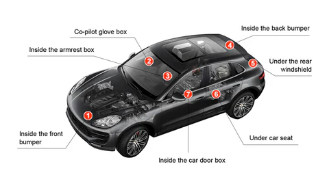 Trackpro GPS